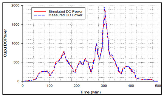 Automatic Monitoring System for Online Module-Level Fault Detection in Grid-Tied Photovoltaic Plants