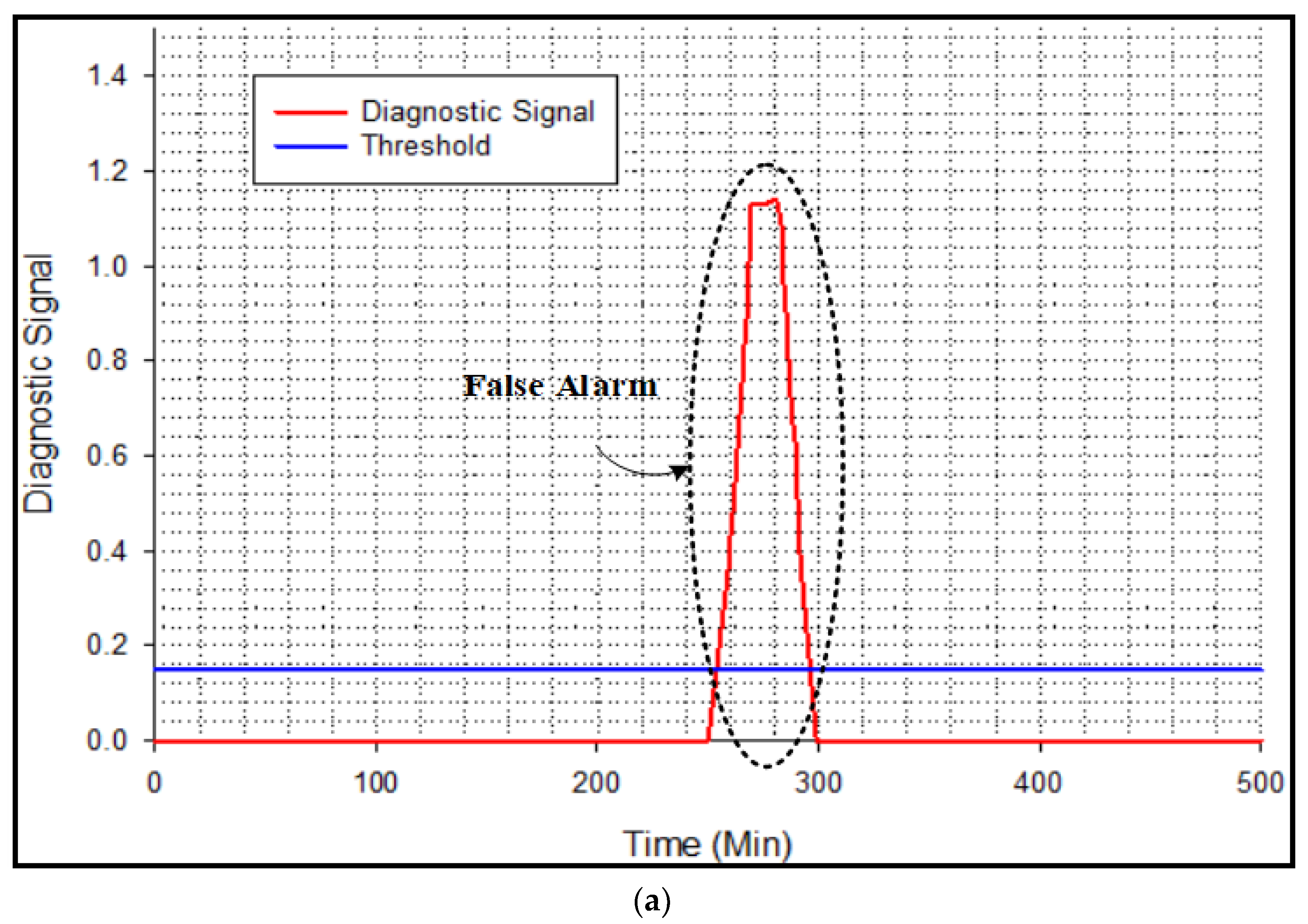 Automatic Monitoring System for Online Module-Level Fault Detection in Grid-Tied Photovoltaic Plants