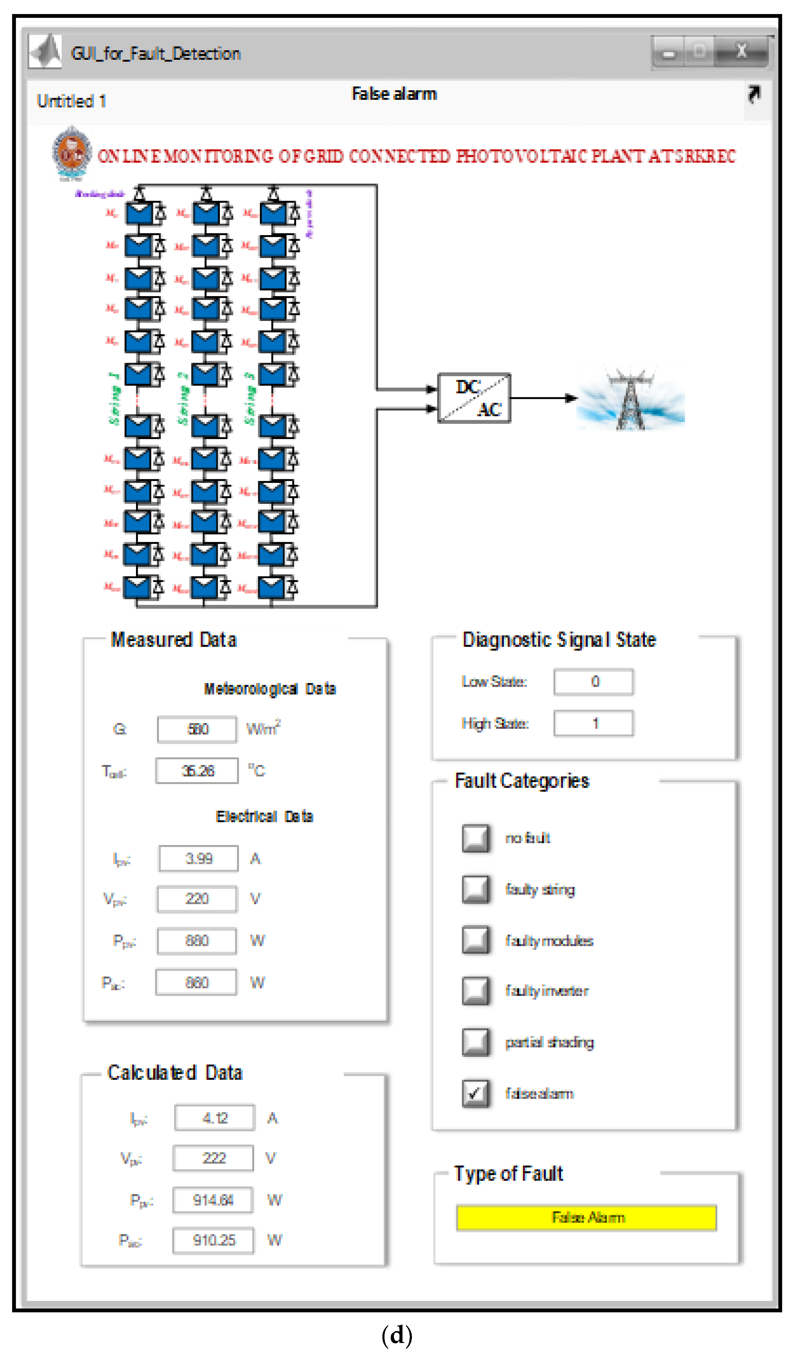 Automatic Monitoring System for Online Module-Level Fault Detection in Grid-Tied Photovoltaic Plants