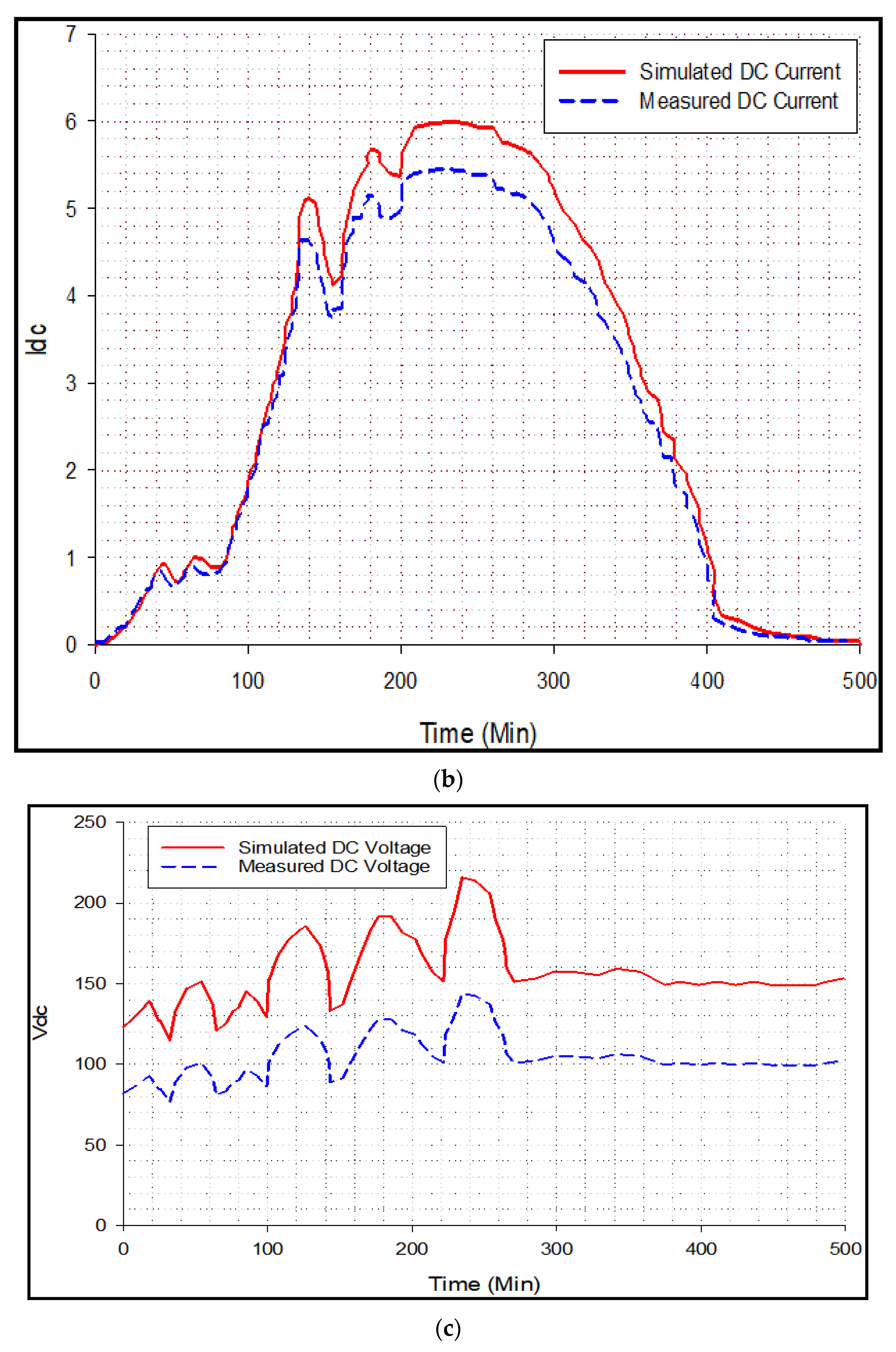 Automatic Monitoring System for Online Module-Level Fault Detection in Grid-Tied Photovoltaic Plants