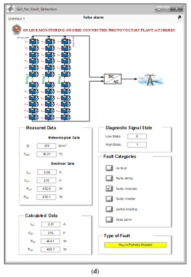 Automatic Monitoring System for Online Module-Level Fault Detection in ...