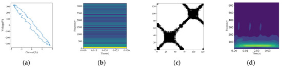 Non-Intrusive Load Monitoring Based on Swin-Transformer with Adaptive Scaling Recurrence Plot