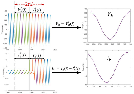 Non-Intrusive Load Monitoring Based on Swin-Transformer with Adaptive Scaling Recurrence Plot