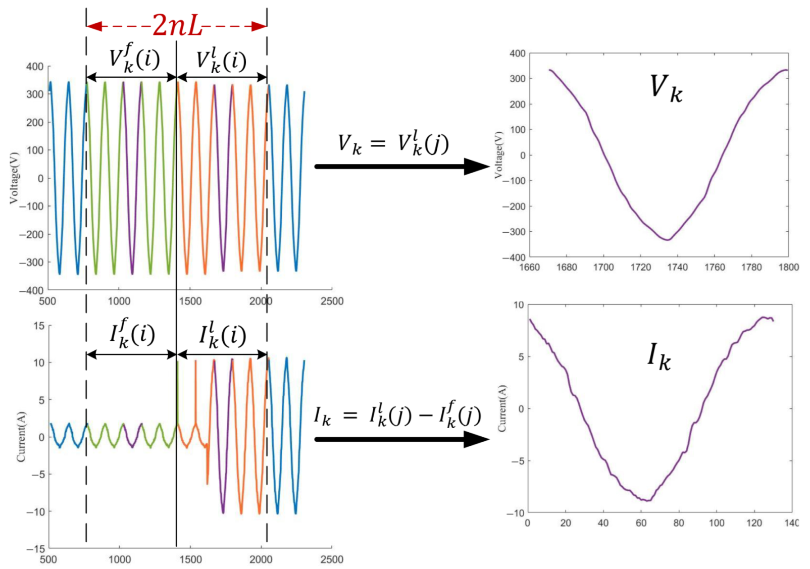 Non-Intrusive Load Monitoring Based on Swin-Transformer with Adaptive Scaling Recurrence Plot