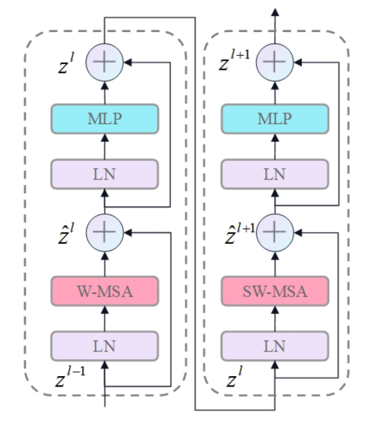 Non-Intrusive Load Monitoring Based on Swin-Transformer with Adaptive Scaling Recurrence Plot