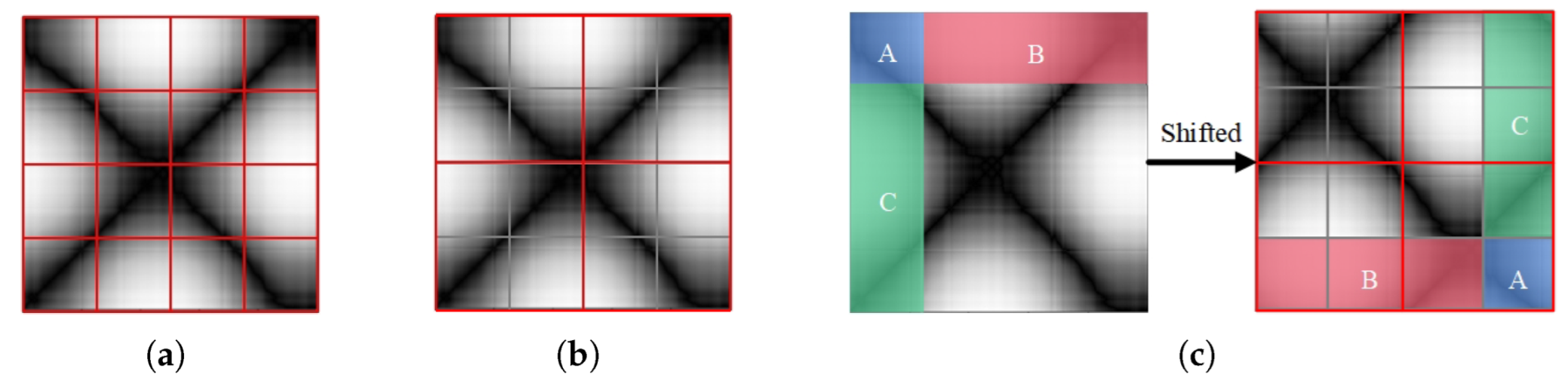 Non-Intrusive Load Monitoring Based on Swin-Transformer with Adaptive Scaling Recurrence Plot