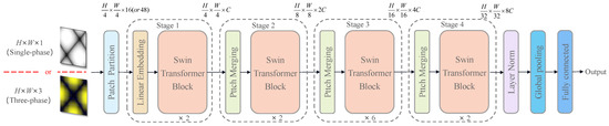 Non-Intrusive Load Monitoring Based on Swin-Transformer with Adaptive Scaling Recurrence Plot