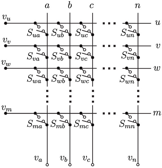 Predictive Control Applied to Matrix Converters: A Systematic Literature Review