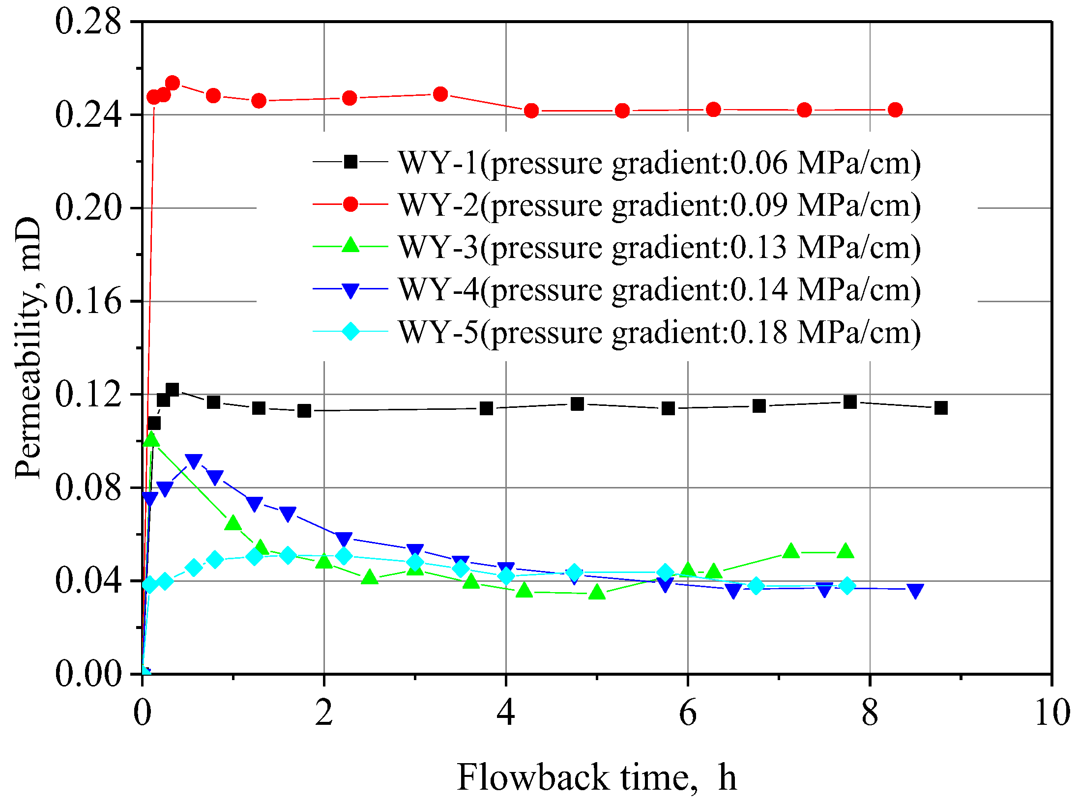 Investigation on Flowback Behavior of Imbibition Fracturing Fluid in ...