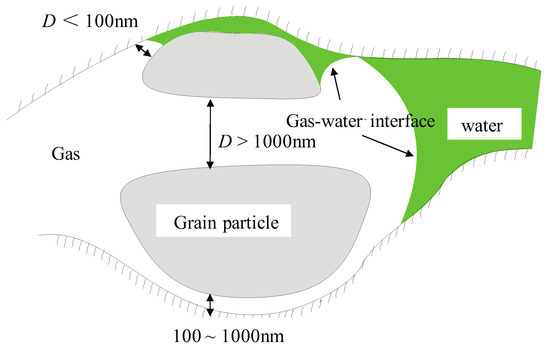 Investigation on Flowback Behavior of Imbibition Fracturing Fluid in ...