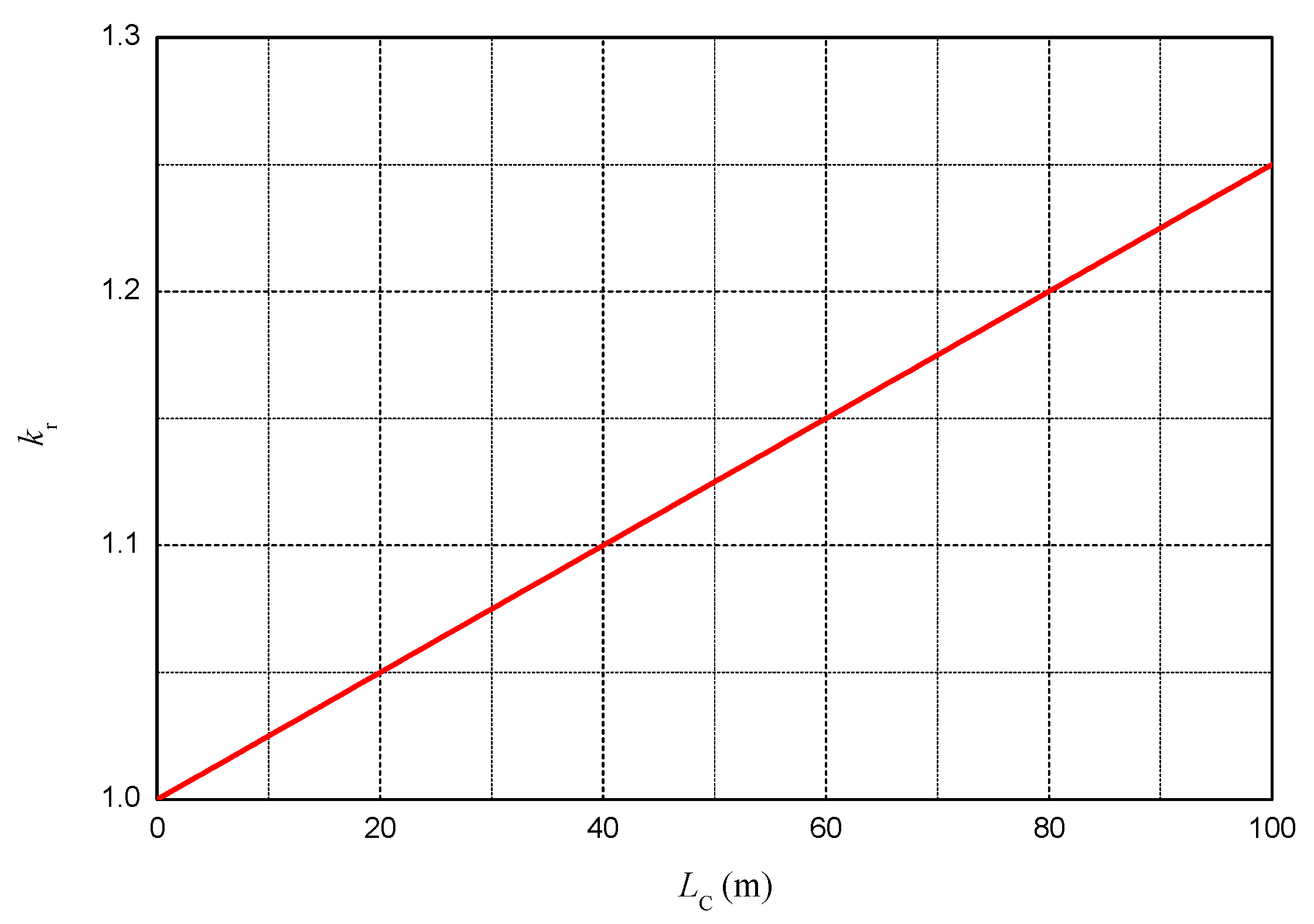 Energies | Free Full-Text | Frequency of Damage of Low Voltage ...