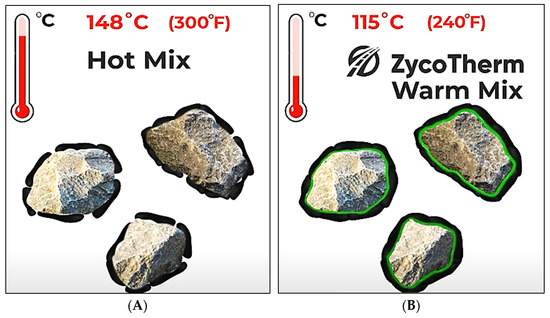 Energies | Free Full-Text | Properties of Modified Warm-Mix Asphalt ...