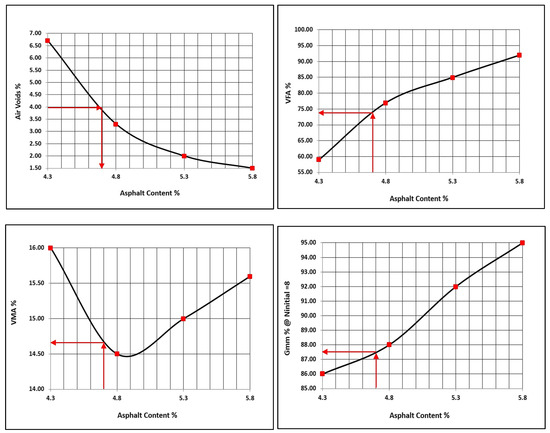 Energies | Free Full-Text | Properties of Modified Warm-Mix Asphalt ...