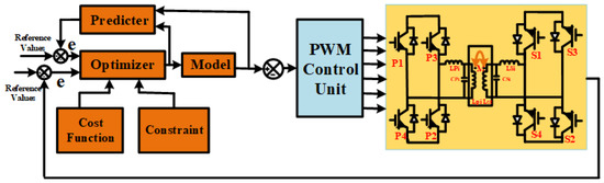Energies | Free Full-Text | A Review of Compensation Topologies and ...