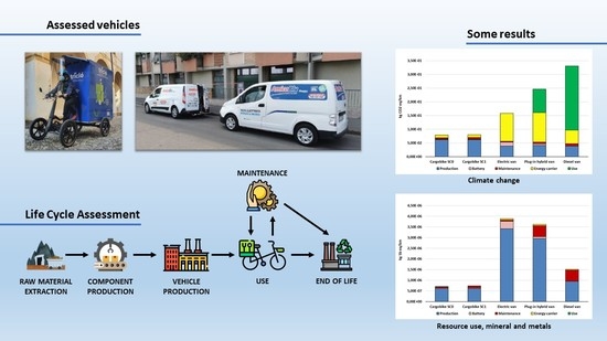Energies | Free Full-Text | Last Mile Logistics Life Cycle Assessment ...