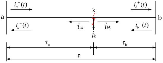 Fault Location Based on Comprehensive Grey Correlation Degree Analysis ...