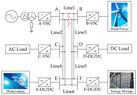Energies | Free Full-Text | Fault Location Based on Comprehensive Grey Correlation Degree ...