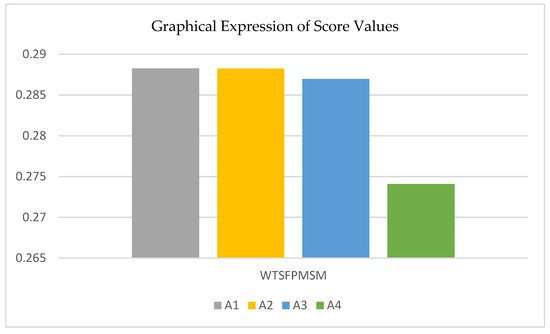Energies | Free Full-Text | Assessment of Smart Grid Systems for Electricity Using Power ...