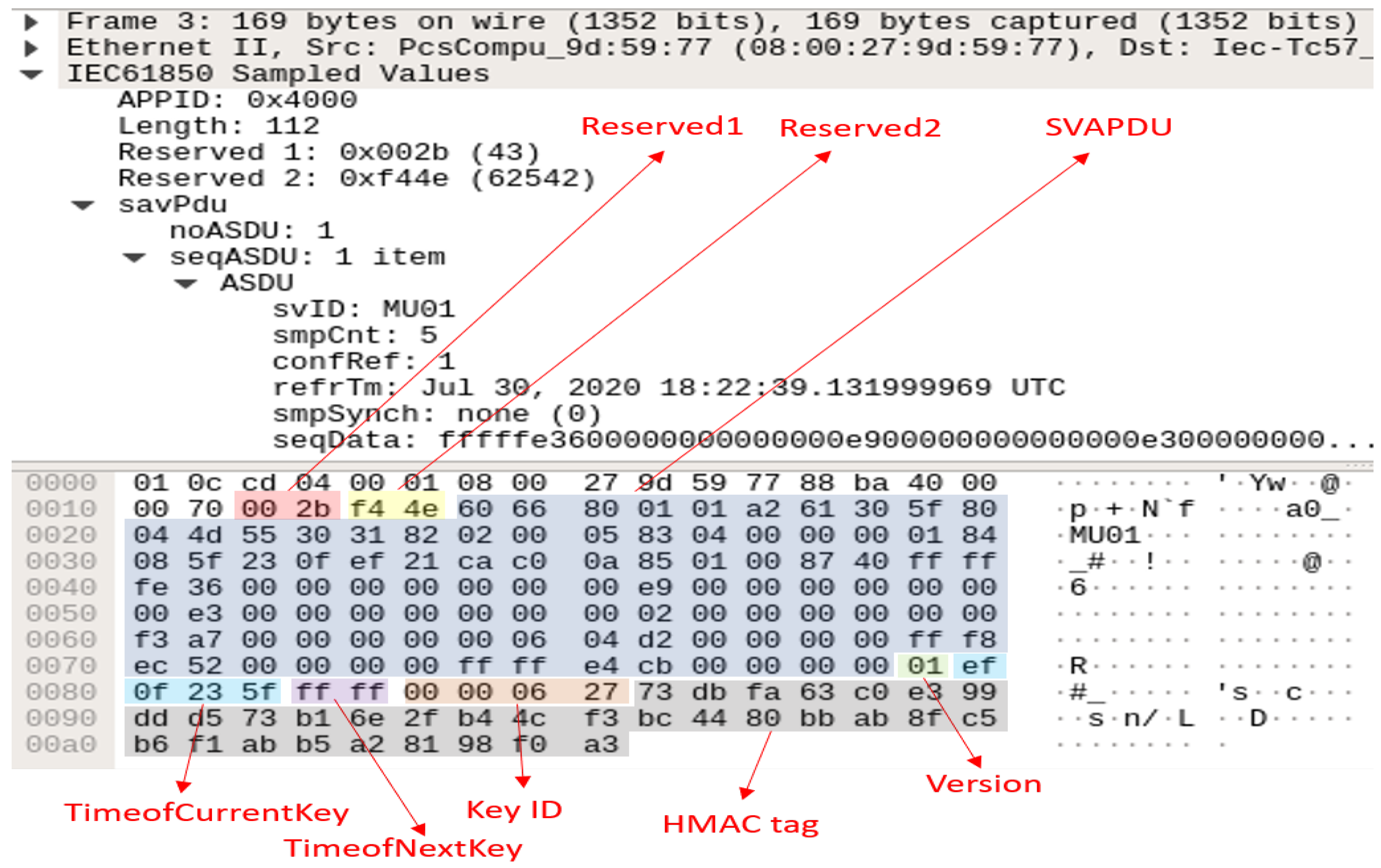 Energies | Free Full-Text | Automated Cybersecurity Tester for IEC61850 ...