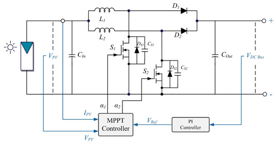 Highly Efficient Interleaved Solar Converter Controlled with Extended Kalman Filter MPPT