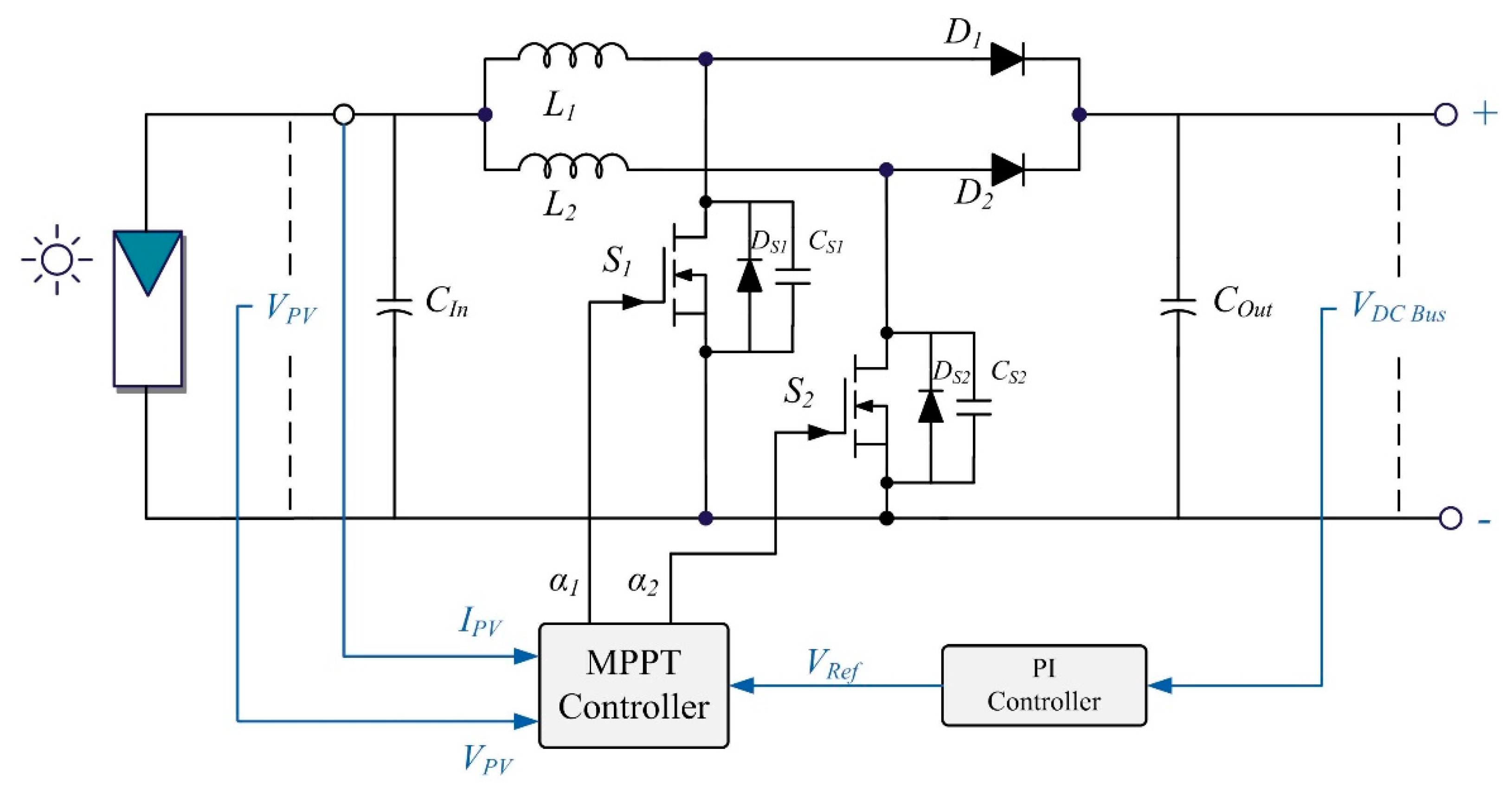 Highly Efficient Interleaved Solar Converter Controlled with Extended Kalman Filter MPPT
