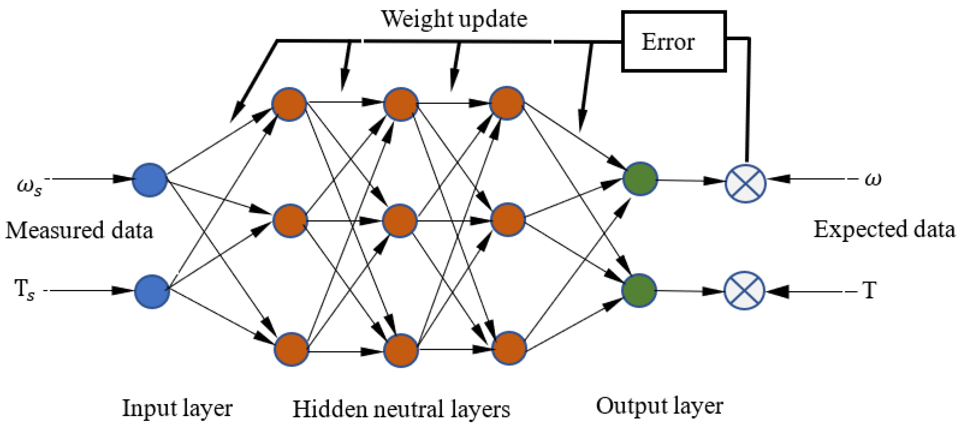 Energies | Free Full-Text | Fiber-Optic Gyroscope Thermal Calibration ...