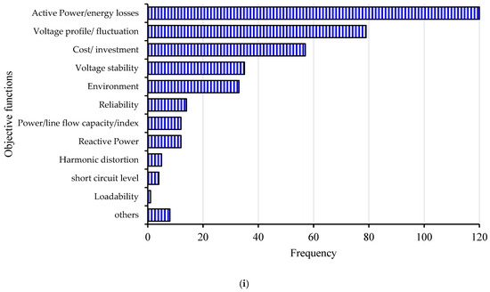 Energies | Free Full-Text | Optimal Multi-Objective Placement and Sizing of Distributed ...