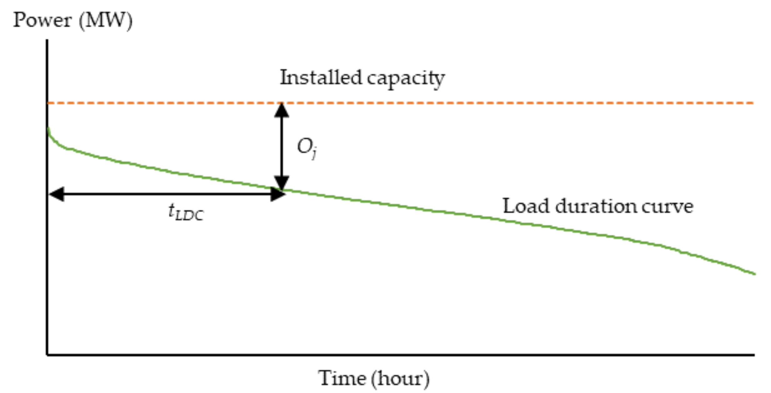 Optimal Loss of Load Expectation for Generation Expansion Planning ...
