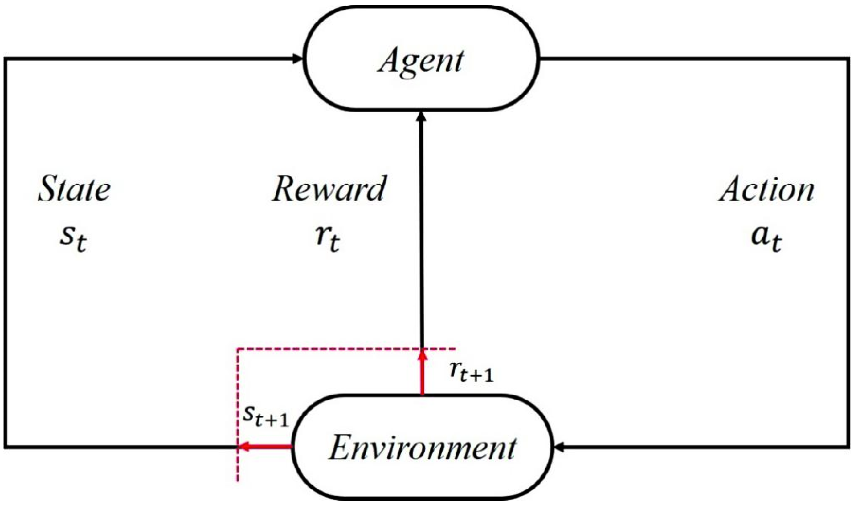 Energies | Free Full-Text | Building Heat Demand Prediction Based on ...