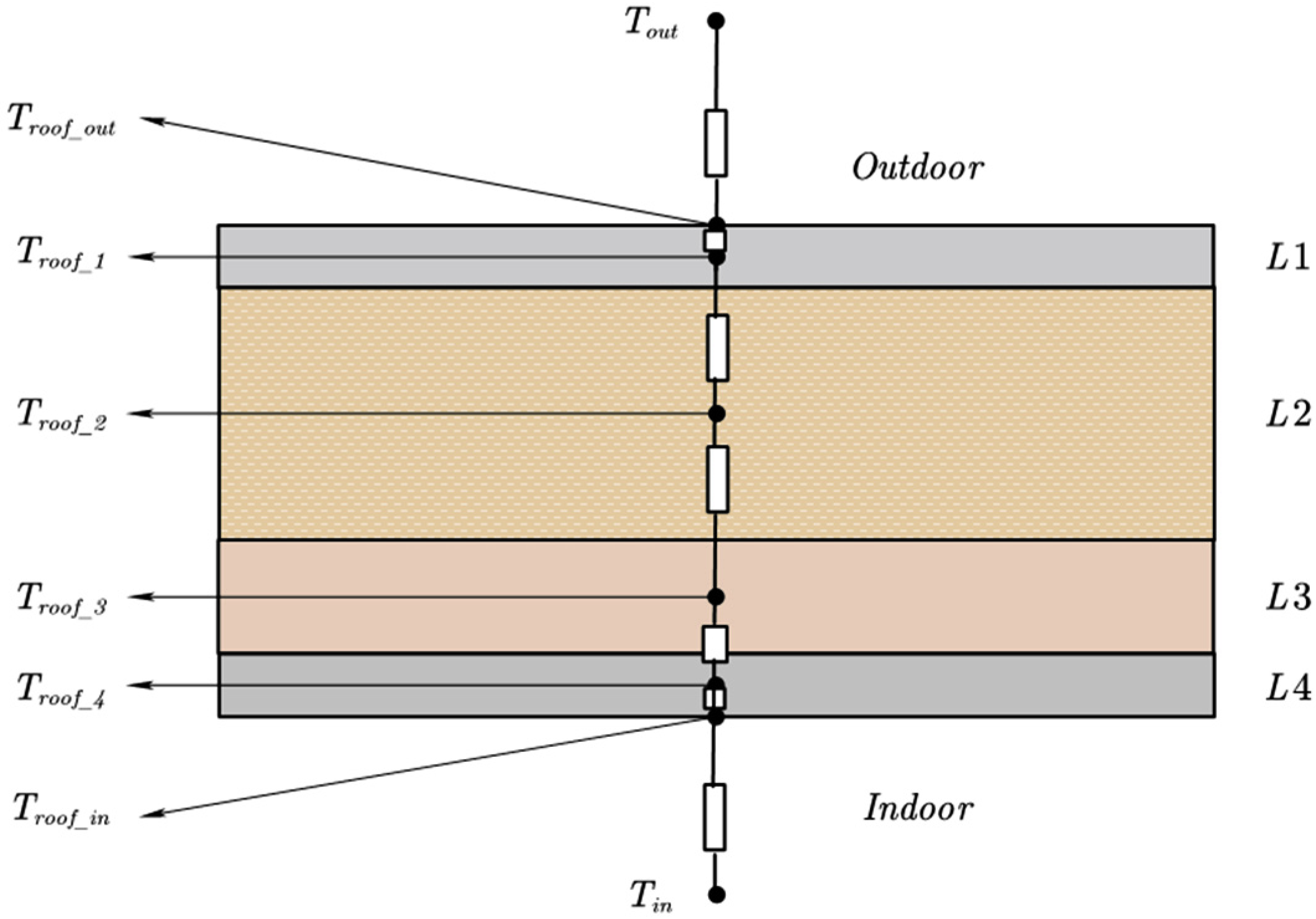 Building Heat Demand Prediction Based on Reinforcement Learning for ...