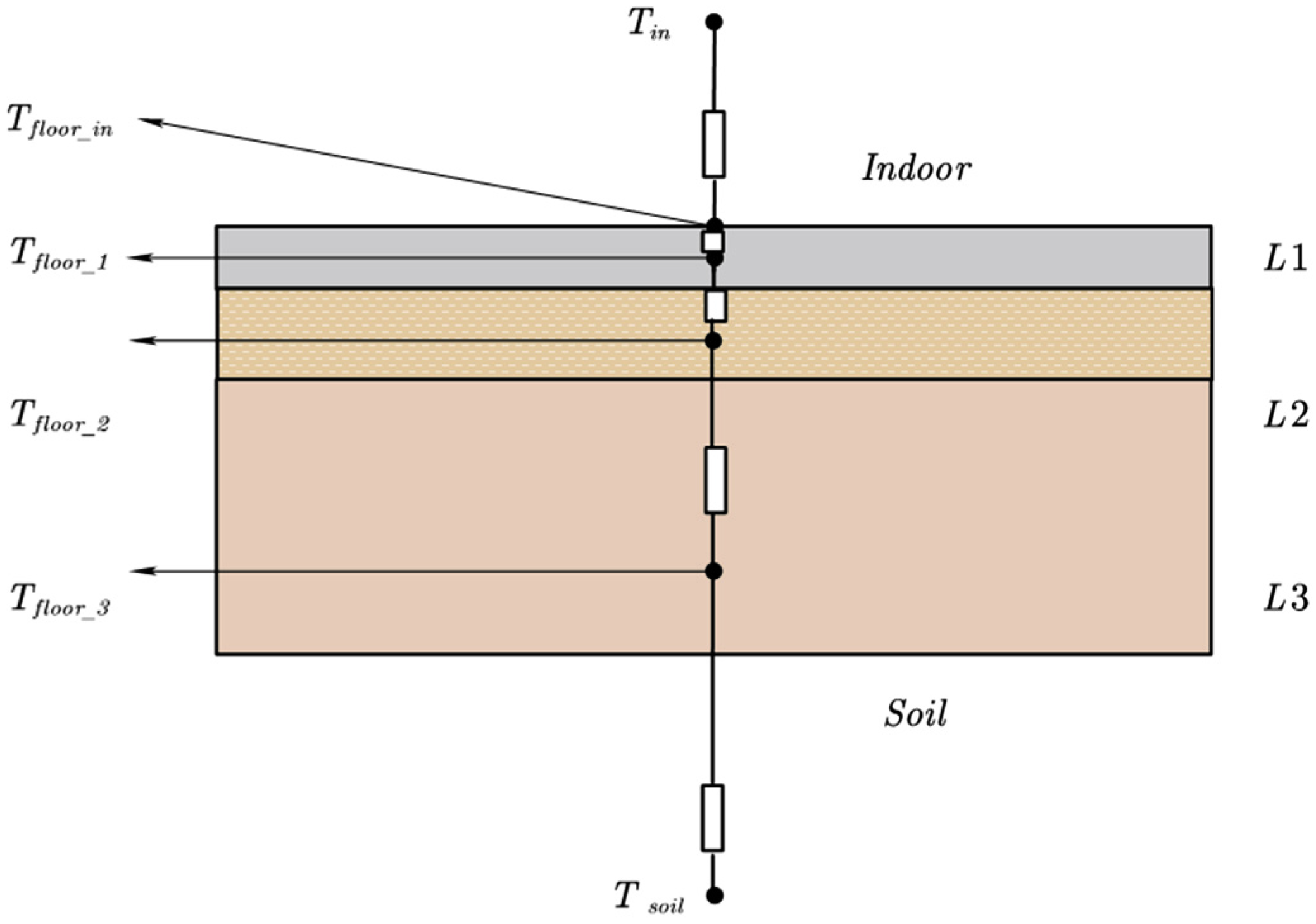 Building Heat Demand Prediction Based on Reinforcement Learning for ...