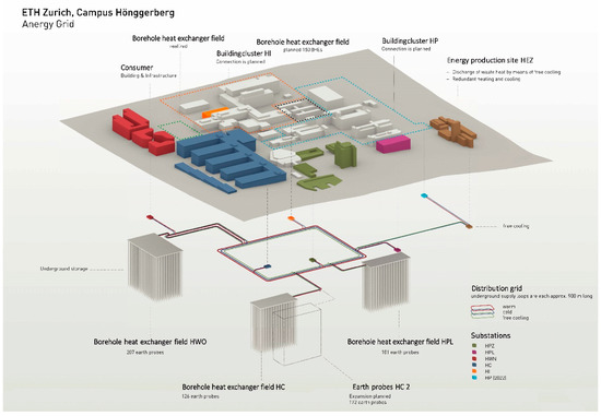 Geothermal Heat Pump Production Sustainability—The Basis of the Swiss ...
