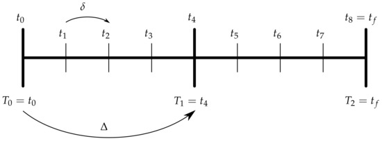 MGRIT-Based Multi-Level Parallel-in-Time Electromagnetic Transient Simulation