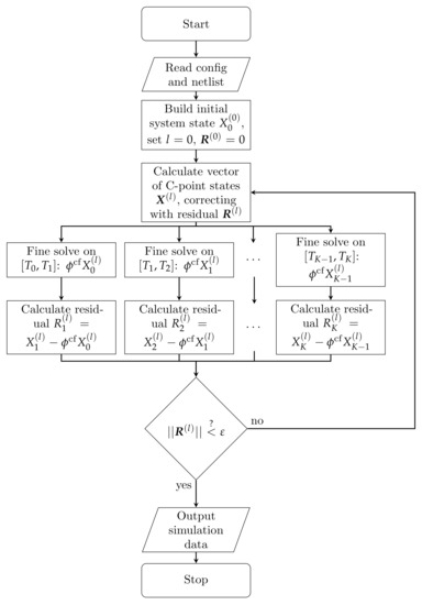 MGRIT-Based Multi-Level Parallel-in-Time Electromagnetic Transient Simulation