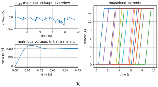MGRIT-Based Multi-Level Parallel-in-Time Electromagnetic Transient Simulation
