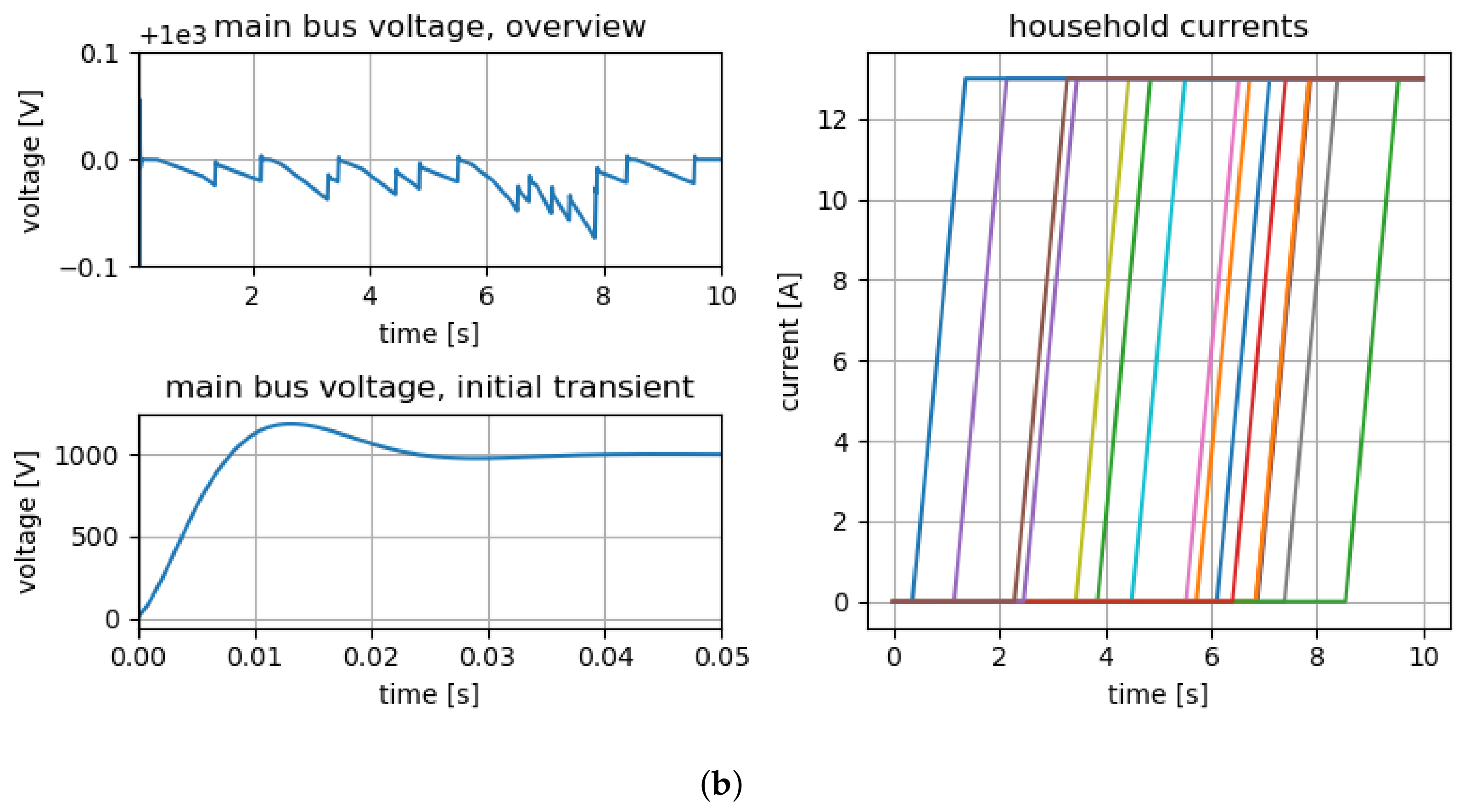 MGRIT-Based Multi-Level Parallel-in-Time Electromagnetic Transient Simulation