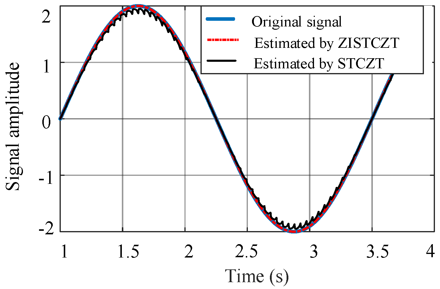 Energies | Free Full-Text | Induction Motors Speed Estimation by Rotor Slot Harmonics Frequency ...