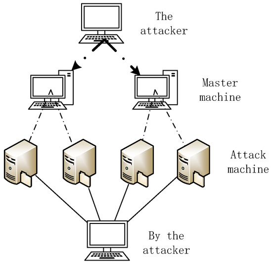 A BiLSTM-Based DDoS Attack Detection Method for Edge Computing