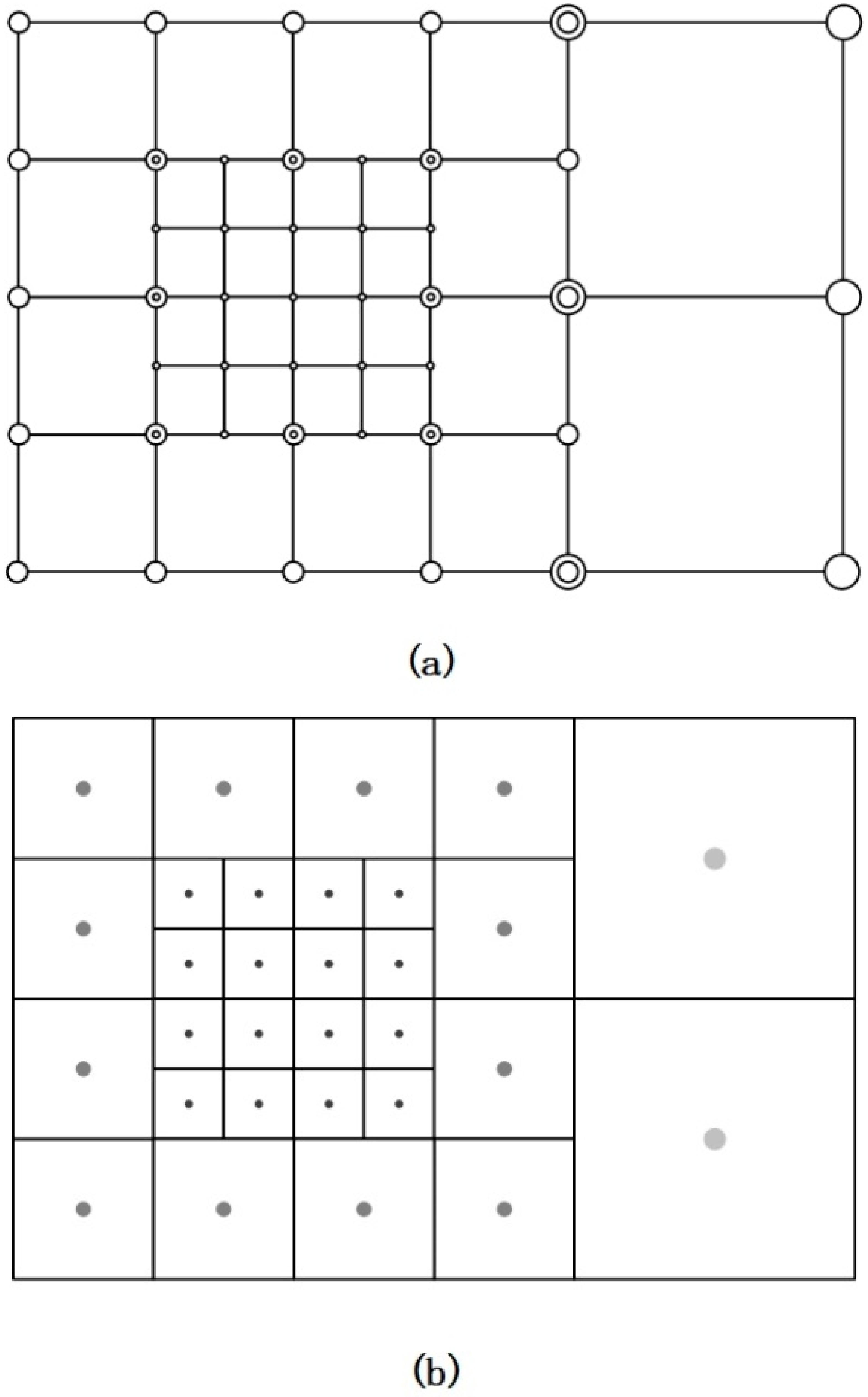 Parallel Scheme for Multi-Layer Refinement Non-Uniform Grid Lattice Boltzmann Method Based on ...