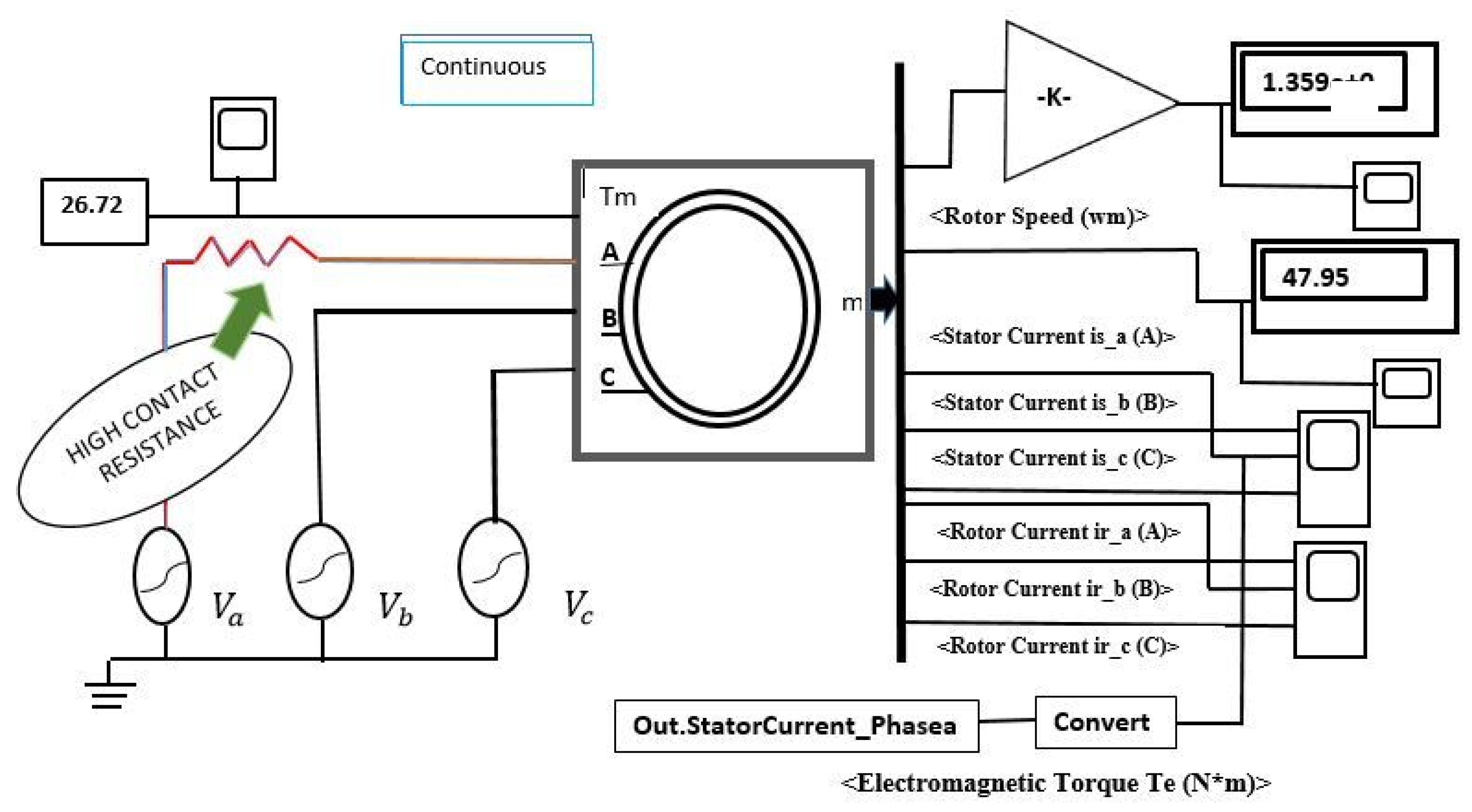 Faults Feature Extraction Using Discrete Wavelet Transform and Artificial Neural Network for ...