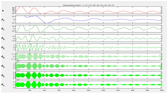 Faults Feature Extraction Using Discrete Wavelet Transform and Artificial Neural Network for ...