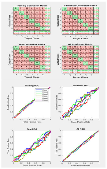 Faults Feature Extraction Using Discrete Wavelet Transform and Artificial Neural Network for ...
