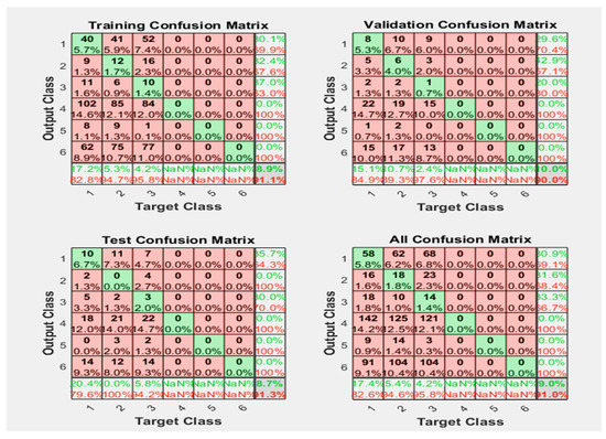Faults Feature Extraction Using Discrete Wavelet Transform and Artificial Neural Network for ...