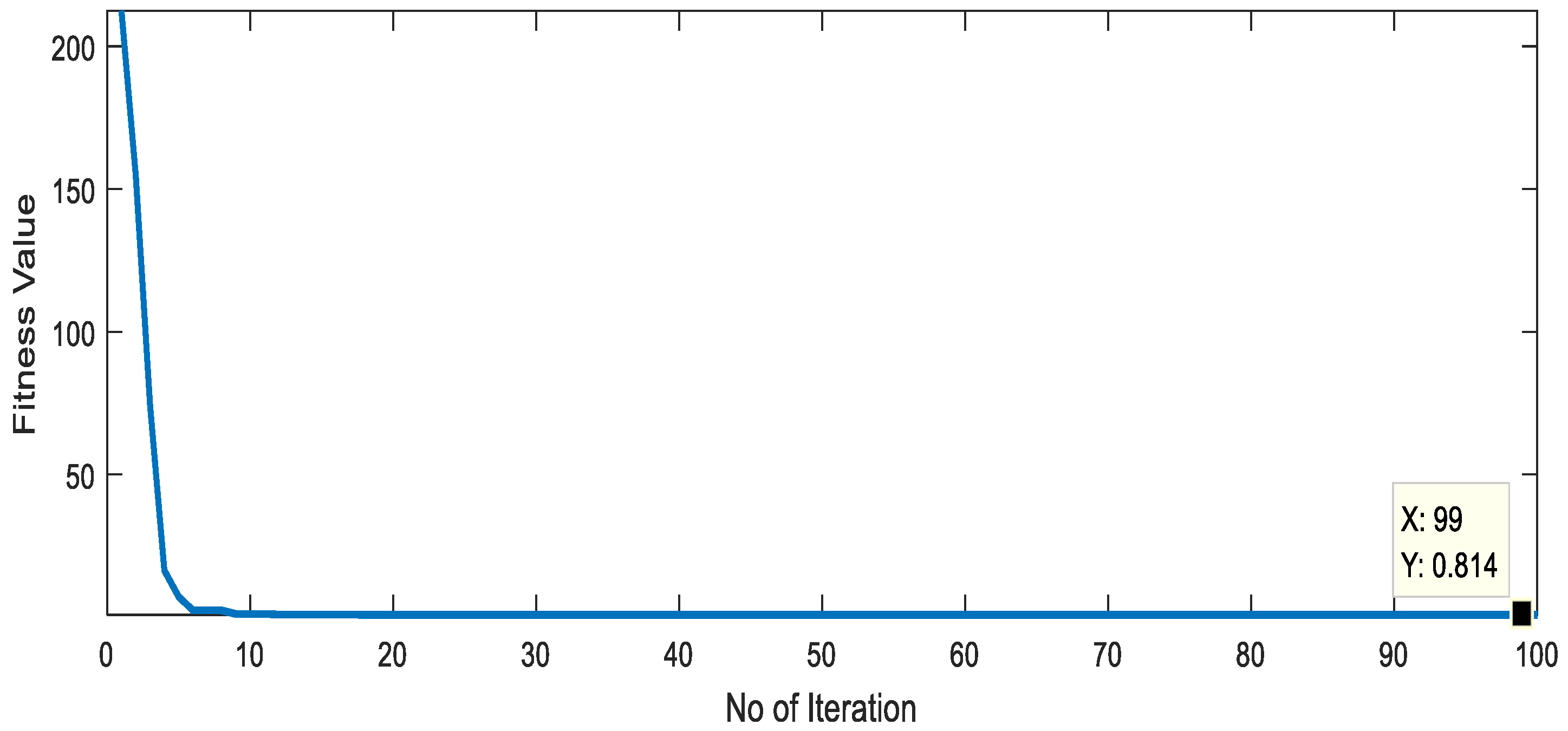 Parameters Identification of Proton Exchange Membrane Fuel Cell Model Based on the Lightning ...