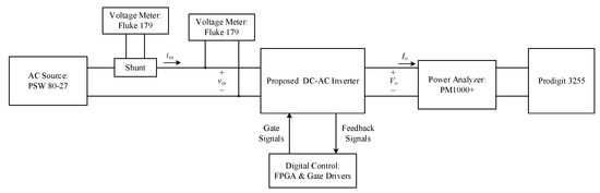 Analysis and Modeling of a Single-Power-Source T-Type 7-Level Single ...