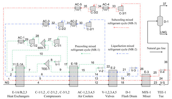 The Design and Optimization of Natural Gas Liquefaction Processes: A Review