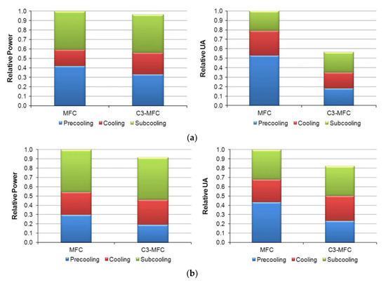 The Design and Optimization of Natural Gas Liquefaction Processes: A Review