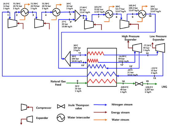 The Design and Optimization of Natural Gas Liquefaction Processes: A Review