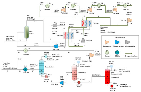 The Design and Optimization of Natural Gas Liquefaction Processes: A Review