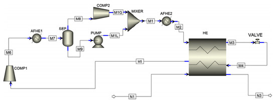 The Design and Optimization of Natural Gas Liquefaction Processes: A Review